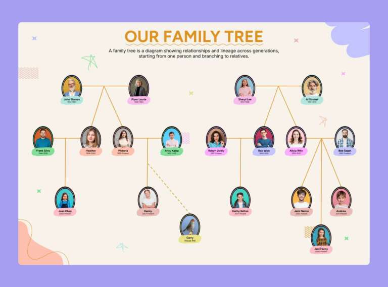 Free Family Tree Templates (Word, Excel and PDF)