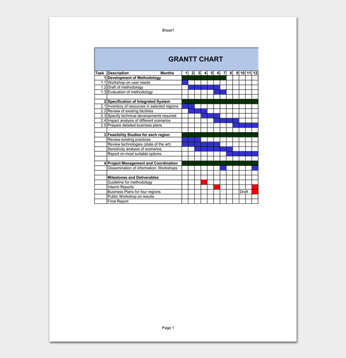 20 Free Gantt Chart Templates (Word, Excel & PowerPoint) ᐅ DocFormats