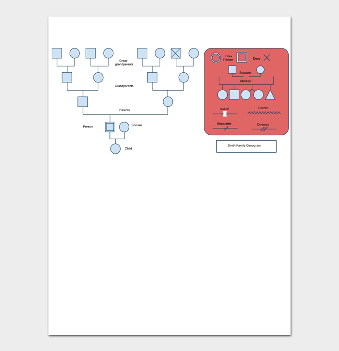 19+ Editable Genogram Templates & Symbols (MS Word | PowerPoint)