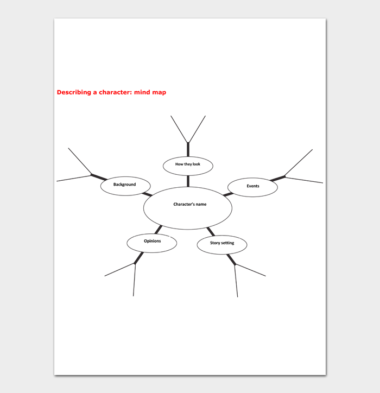 19+ FREE Mind Map Templates & Examples (FREE Download) - Word | PowerPoint