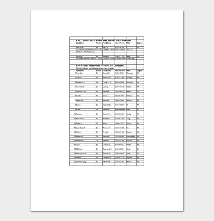 17+ FREE Editable Phone Tree Templates (Word and Excel)