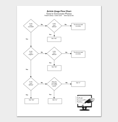 20 Free Flow Chart Templates (Word, Excel, PowerPoint)
