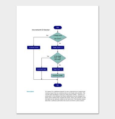 20 Free Flow Chart Templates (Word, Excel, PowerPoint)