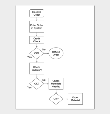20 Free Flow Chart Templates (Word, Excel, PowerPoint)